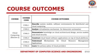 CLOUD COMPUTING UNIT-1 | PPTX
