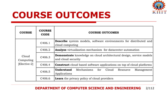 CLOUD COMPUTING UNIT-1 | PPTX