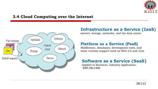 CLOUD COMPUTING UNIT-1 | PPTX