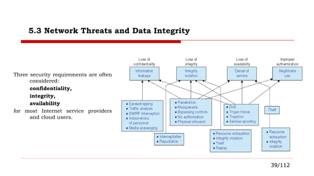 CLOUD COMPUTING UNIT-1 | PPTX