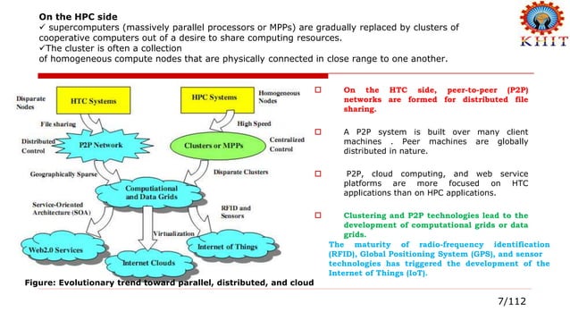 Cloud Computing Unit 1 Ppt
