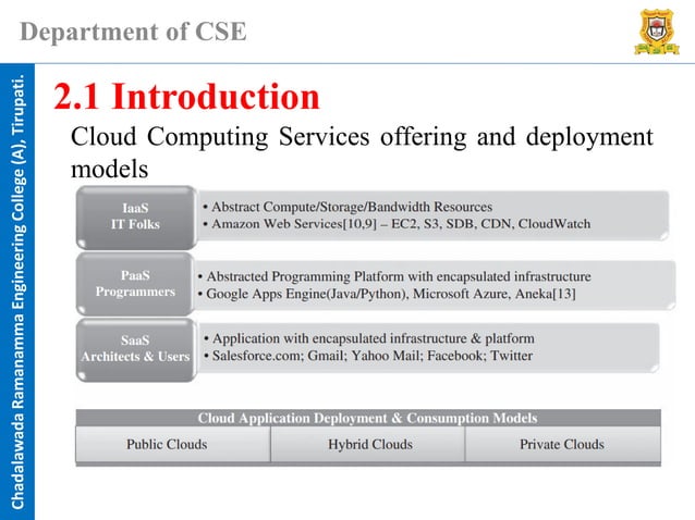 cloud computing UNIT-2.pdf