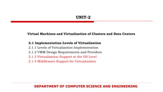CLOUD COMPUTING UNIT-2 PPT.pptx