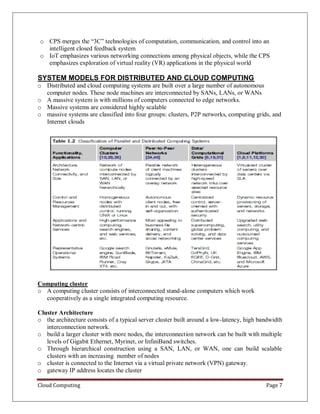 CloudComputing_UNIT1.pdf