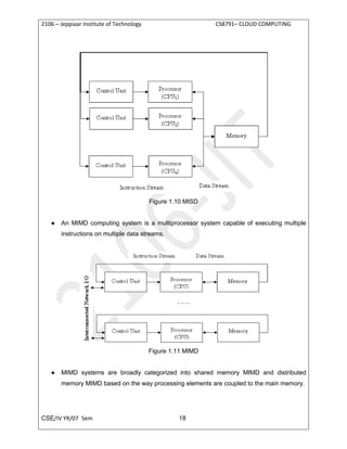 CLOUD_COMPUTING_UNIT_1.pdf