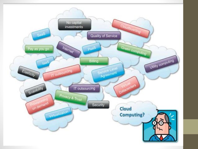 Cloud Computingunit 1 Part 1pptx