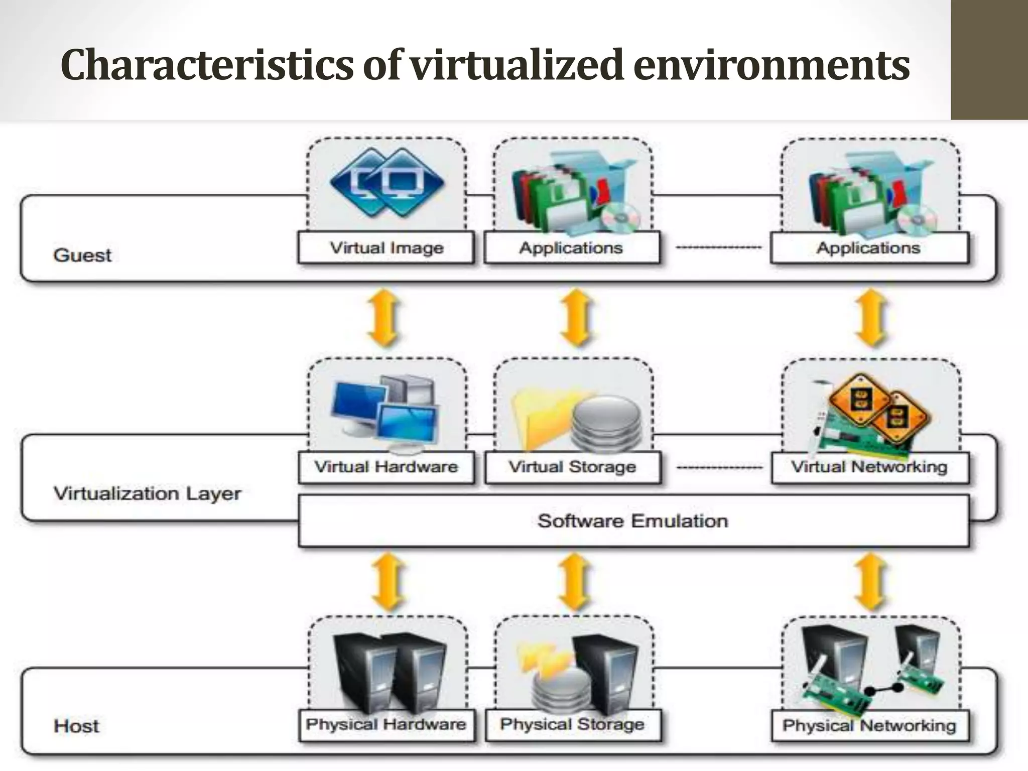 Cloud Computing_Unit 1- Part 2.pptx