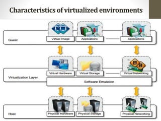 Cloud Computing_Unit 1- Part 2.pptx