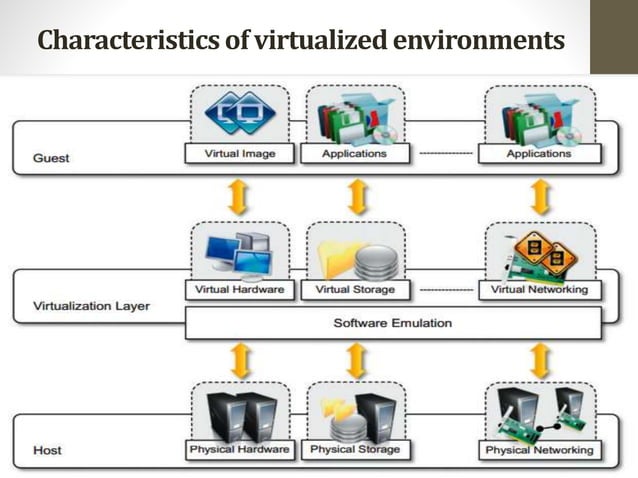 Cloud Computing_Unit 1- Part 2.pptx