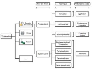 Cloud Computing_Unit 1- Part 2.pptx