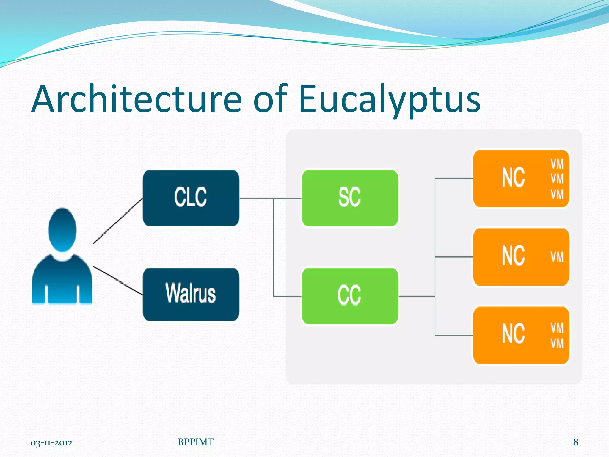 Cloud computing using Eucalyptus | PPTX