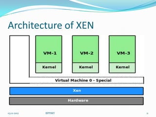 Cloud computing using Eucalyptus | PPTX