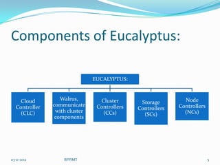 Cloud computing using Eucalyptus | PPTX