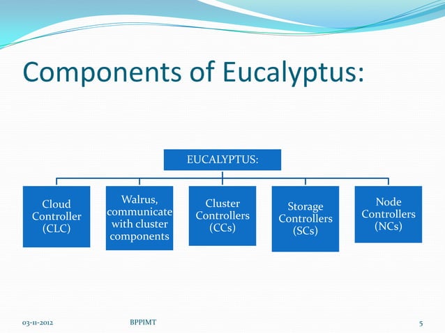 Cloud computing using Eucalyptus | PPTX | Cloud Computing | Internet