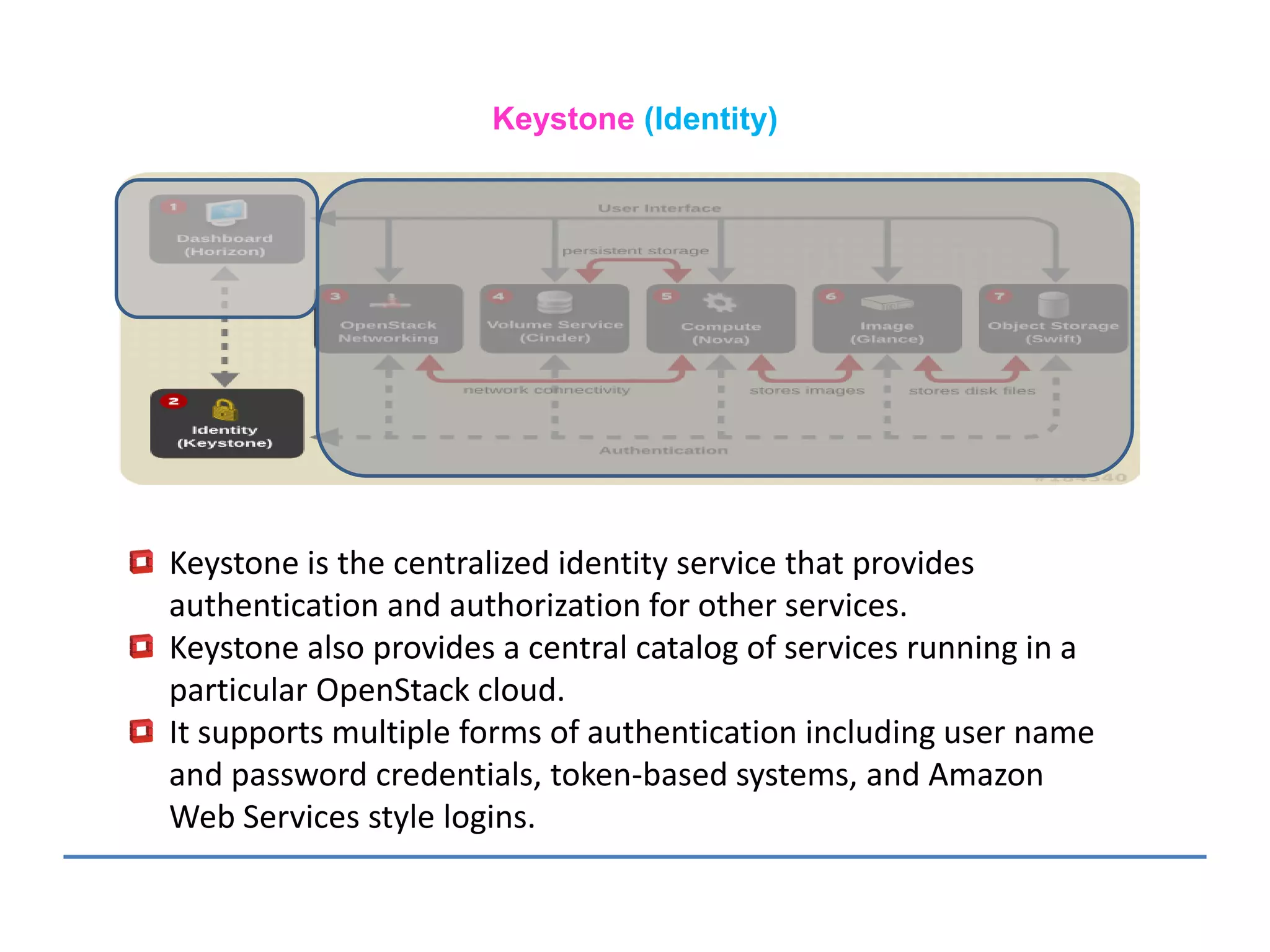 Cloud Computing Using OpenStack | PDF