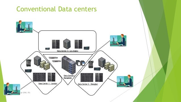 Cloud Computing Using Virtualization Virtual Data Center