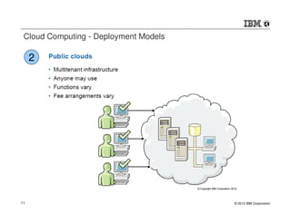 Cloud Computing at UTM Shillong | PPT