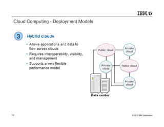 Cloud Computing at UTM Shillong | PPT