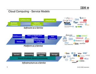 Cloud Computing at UTM Shillong | PDF