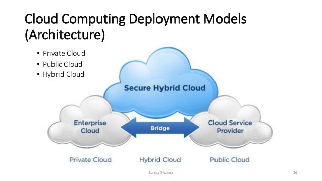 Cloud Computing An introduction