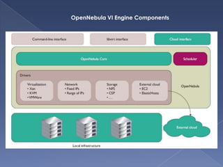 Cloud computing virtualization | PPTX