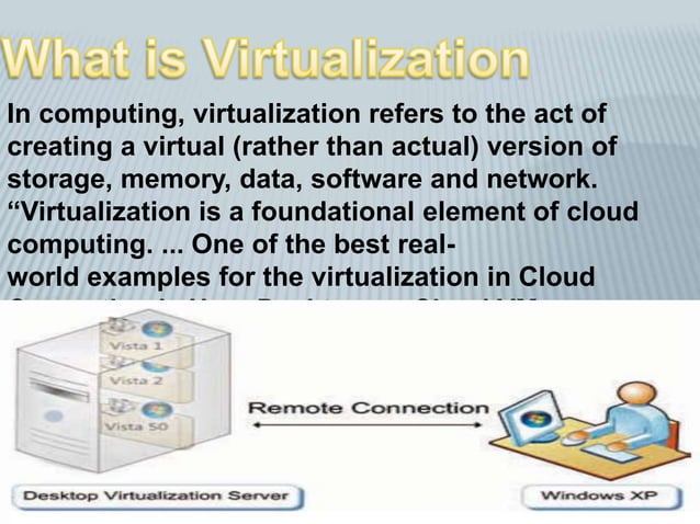 Cloud Computing Virtulization Ppt