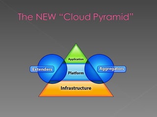 Cloud computing vs grid computing | PPT | Cloud Computing | Internet