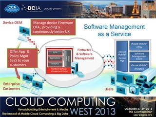 Red Bend Software: Cloud Computing West 2013 | PPTX
