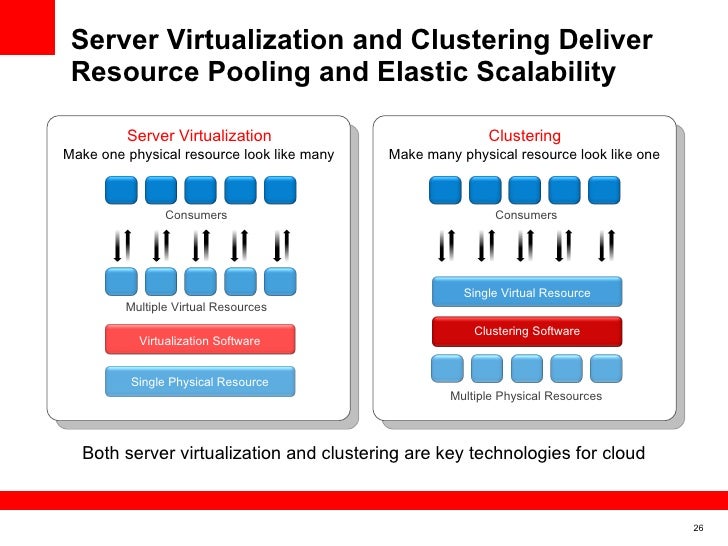 Cloud Computing Characteristics: On-Demand Self-Service
