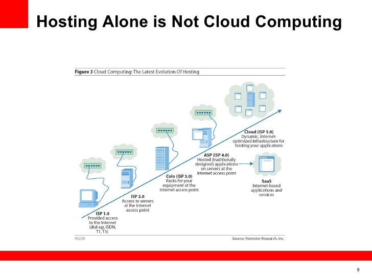 Cloud Computing Characteristics: On-Demand Self-Service