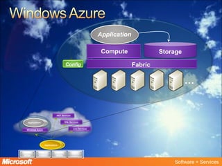 Cloud Computing With Windows Azure | PPT