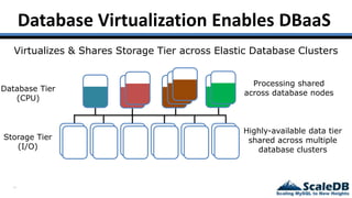 Database Virtualization: The Next Wave of Big Data | PPT