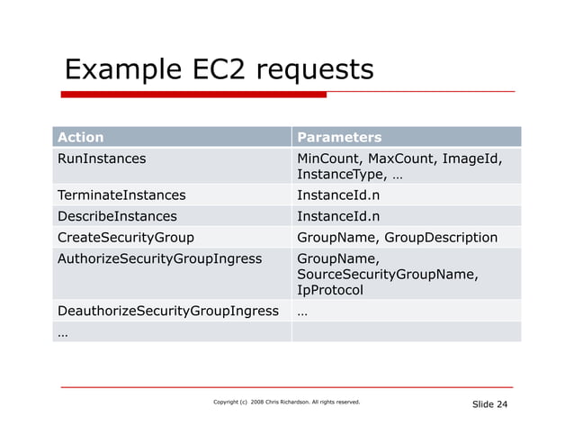 Developing and Deploying Java applications on the Amazon Elastic Compute Cloud (CloudCon East 08 ...