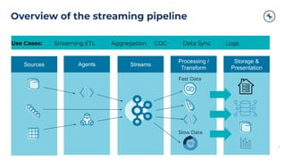 3 Ways to Deliver an Elastic, Cost-Effective Cloud Architecture (ANZ) | PPT