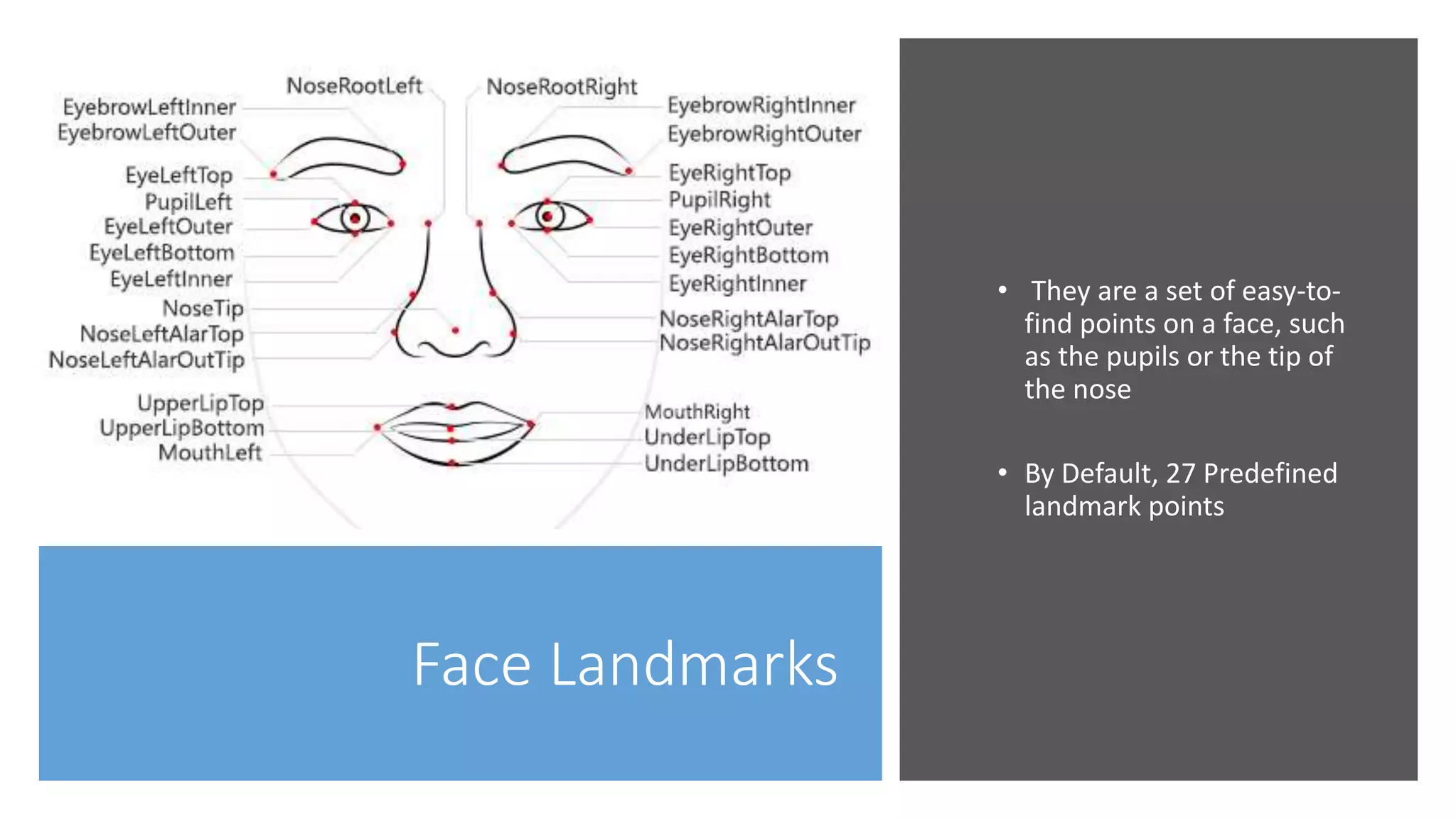 Machine Learning with Azure Cognitive Services - Face Recognition and ...