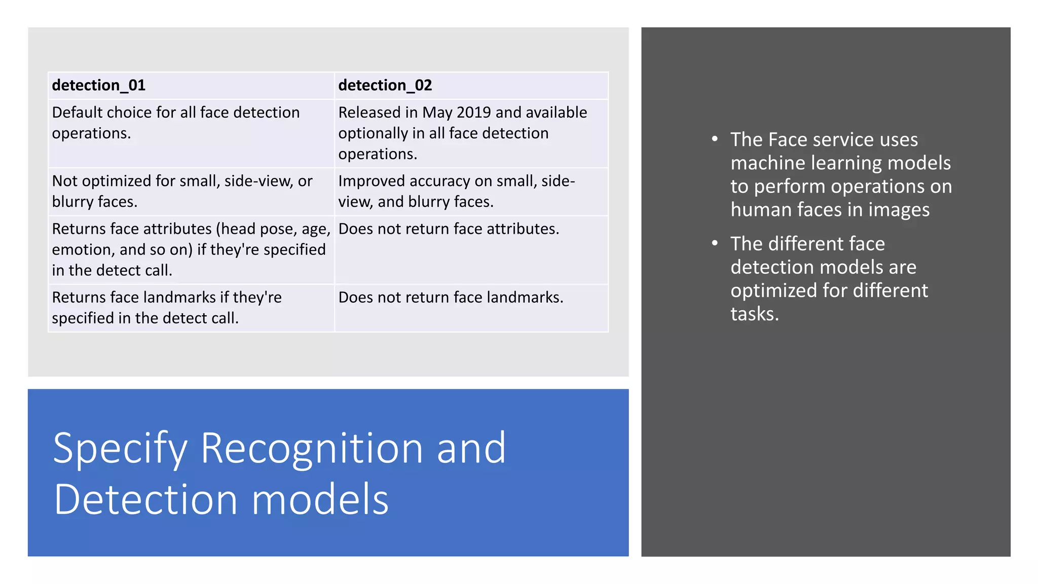 Machine Learning with Azure Cognitive Services - Face Recognition and Deep Fake Detection ...