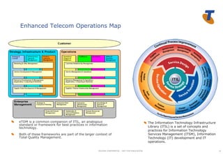Cloud conference & expo presentation | PPT