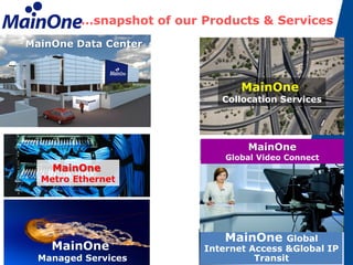 Cloud, connectivity & communications | PPT