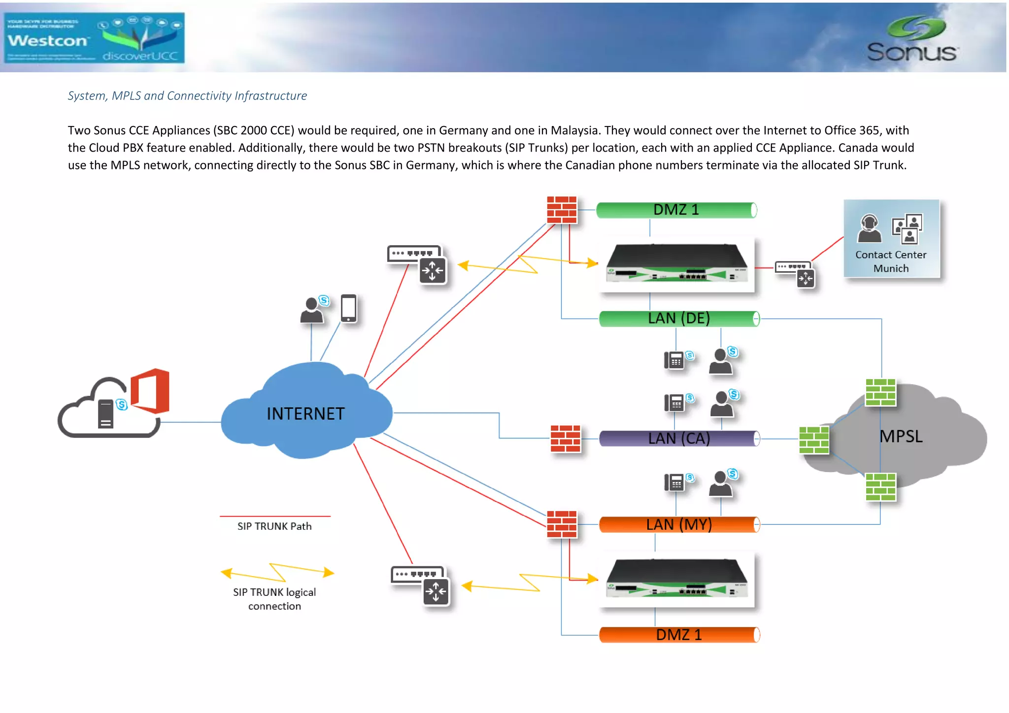 Cloud Connector configuration guide with Sonus cloud link | PDF