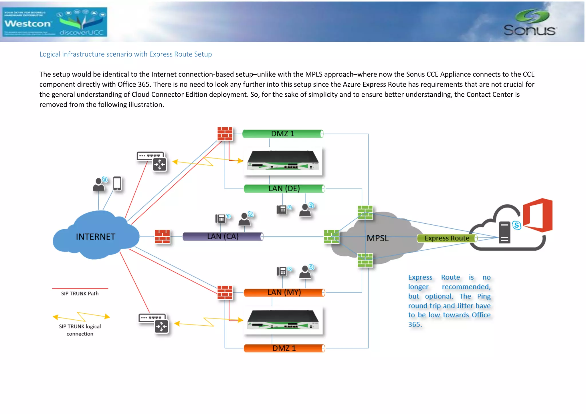 Cloud Connector configuration guide with Sonus cloud link | PDF