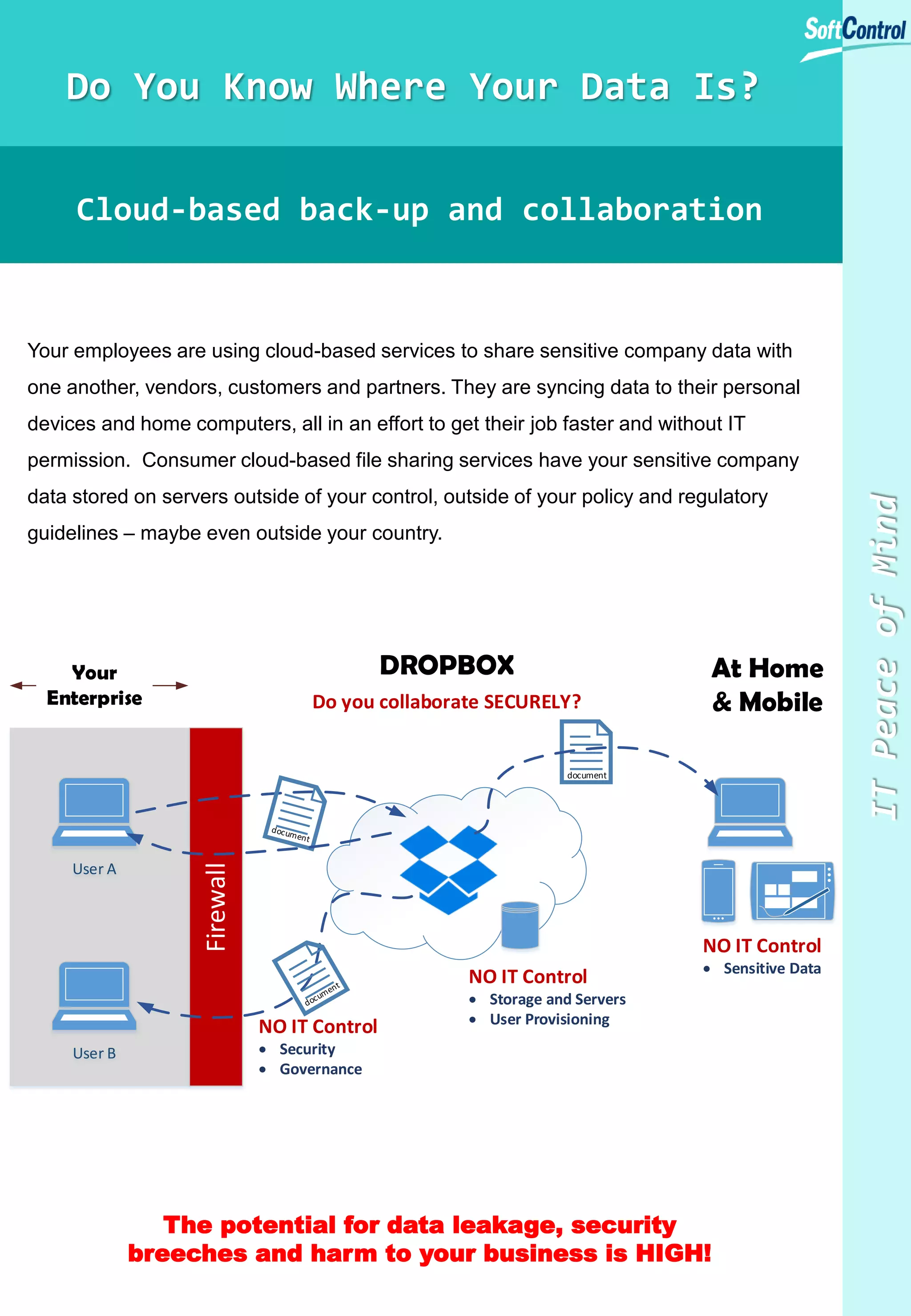 Enterprise solution for backup, access and sharing data | PDF