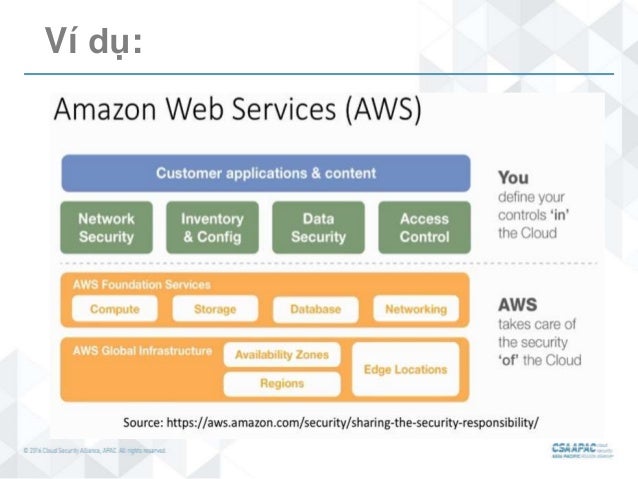 Cloud Control Matrix v3 - Security Bootcamp 2016