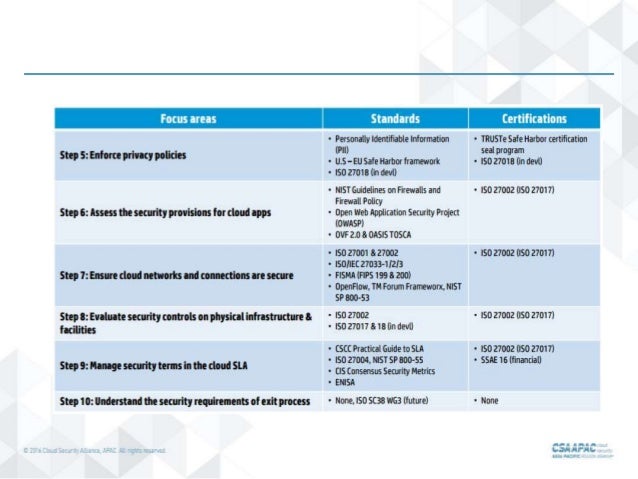 Cloud Control Matrix v3 - Security Bootcamp 2016