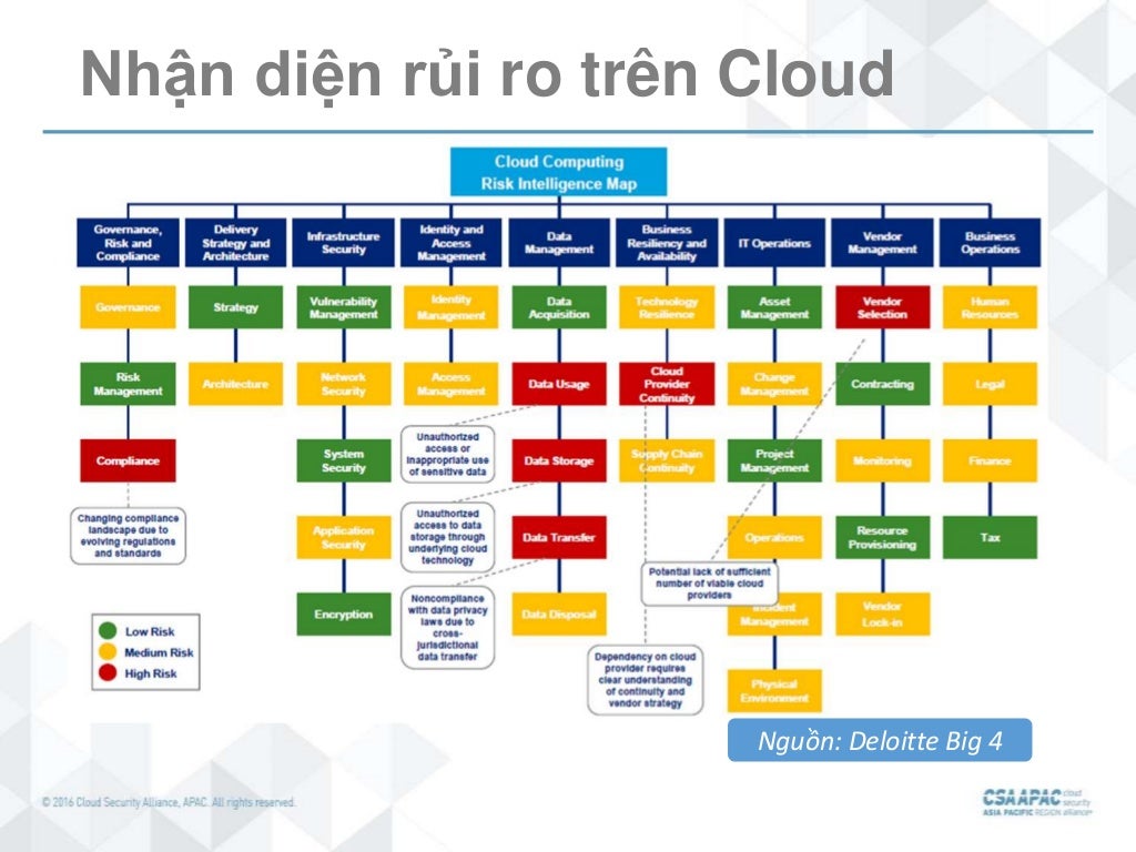 Cloud Control Matrix v3 - Security Bootcamp 2016