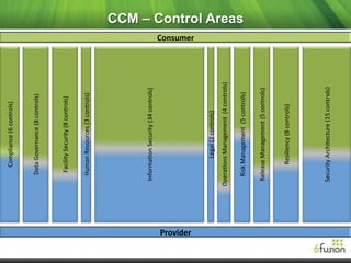 Cloud controls final2 | PDF