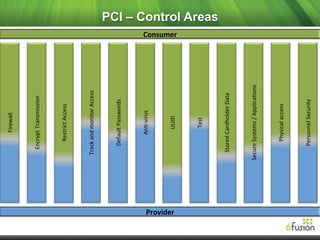 Cloud controls final2 | PDF