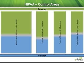 Cloud controls final2 | PDF