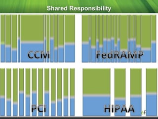 Cloud controls final2 | PDF