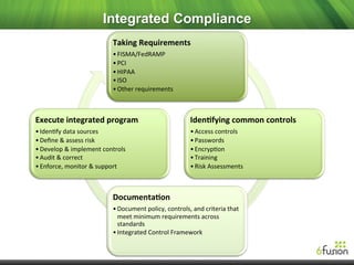 Cloud controls final2 | PDF