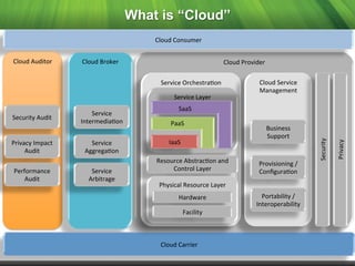 Cloud controls final2 | PDF